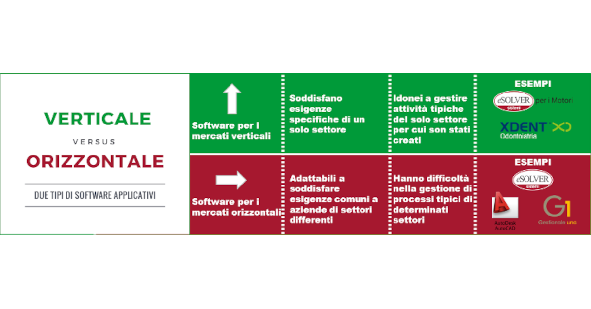Conosci la differenza tra software orizzontale e verticale? - eMotori Conosci la differenza tra software orizzontale e verticale? - eMotori